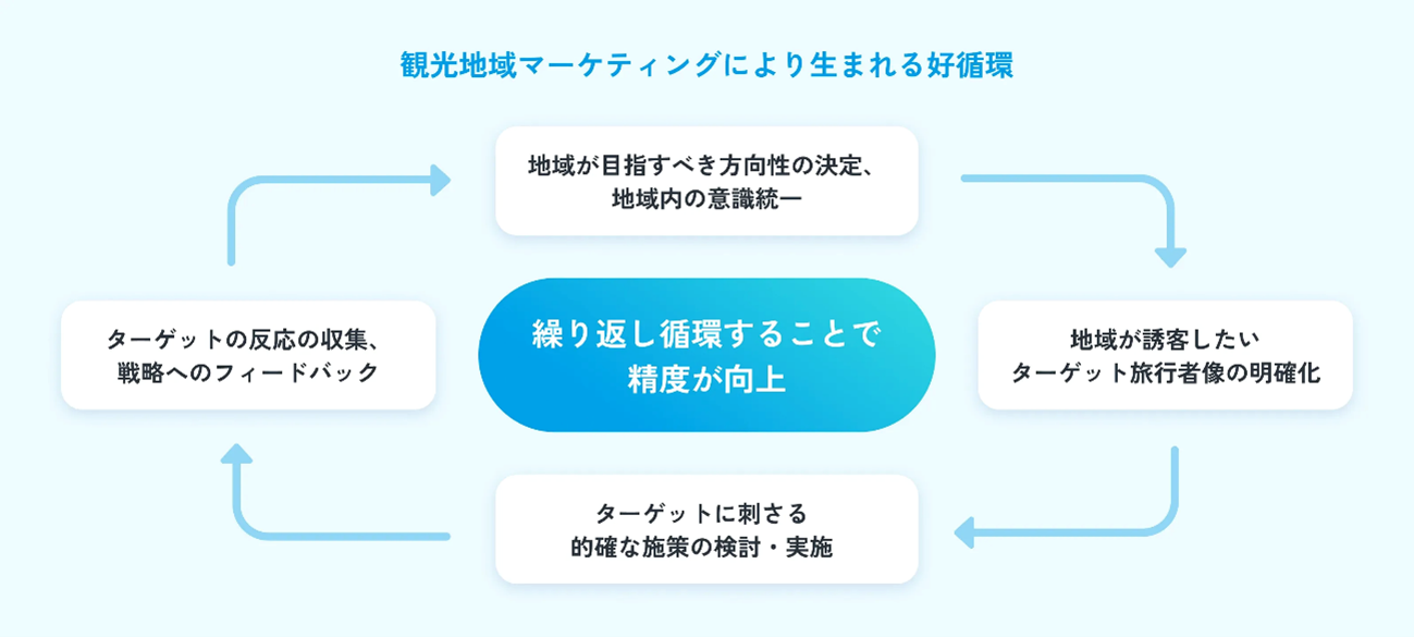 OCVB、ブログウォッチャーとMOU締結 ～人流データを活用した観光DXの更なる推進に向けて～｜沖縄観光コンベンションビューロー